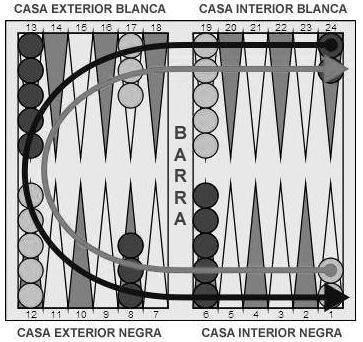 Cuantas Fichas Tiene El Backgammon