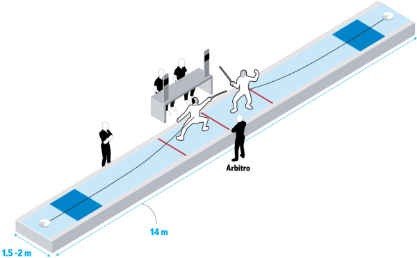Las Reglas Básicas del Esgrima 🏆 ¿Cómo se juega? 2025